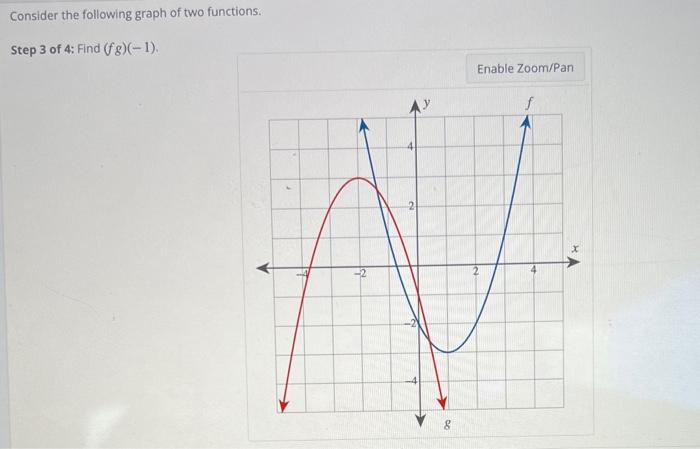 Solved Consider the following graph of two functions. Step 1 | Chegg.com