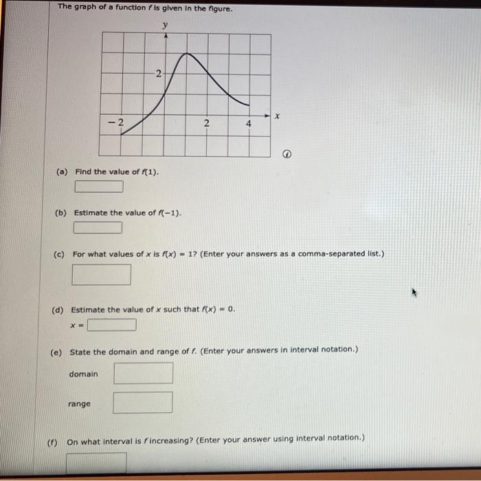 Solved The graph of a function f is given in the figure. (a) | Chegg.com