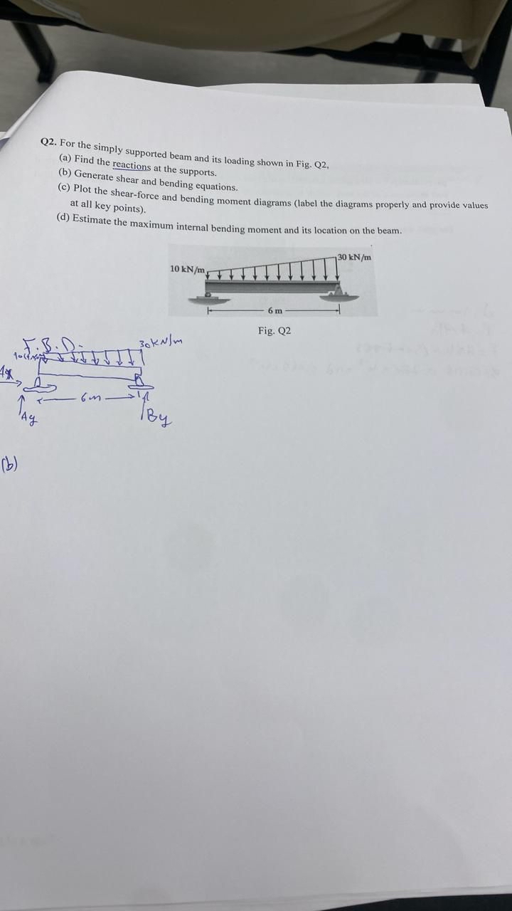 Solved Q2. ﻿For the simply supported beam and its loading | Chegg.com