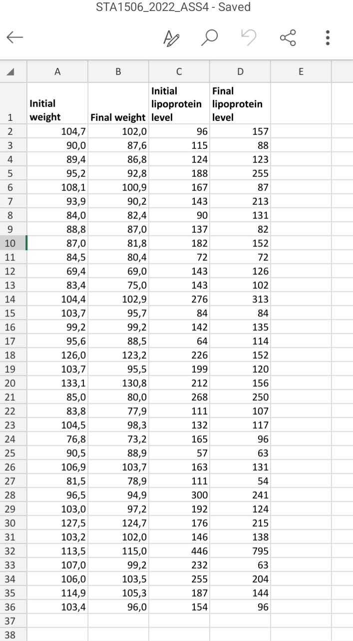 Using the same file, estimate the simple linear | Chegg.com