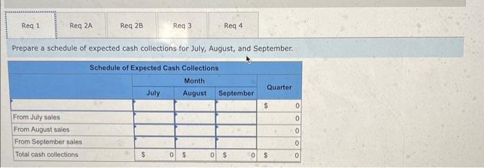 Solved Schedules of Expected Cash Collections and | Chegg.com