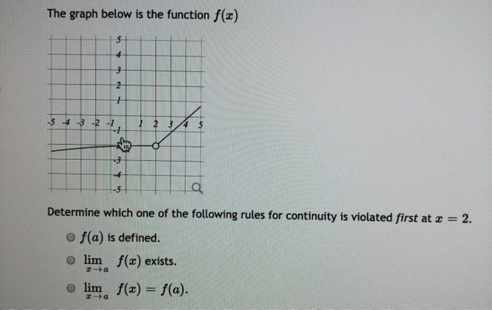 Solved The graph below is the function f(x) 5 4 3 2 1 -5 -4 | Chegg.com