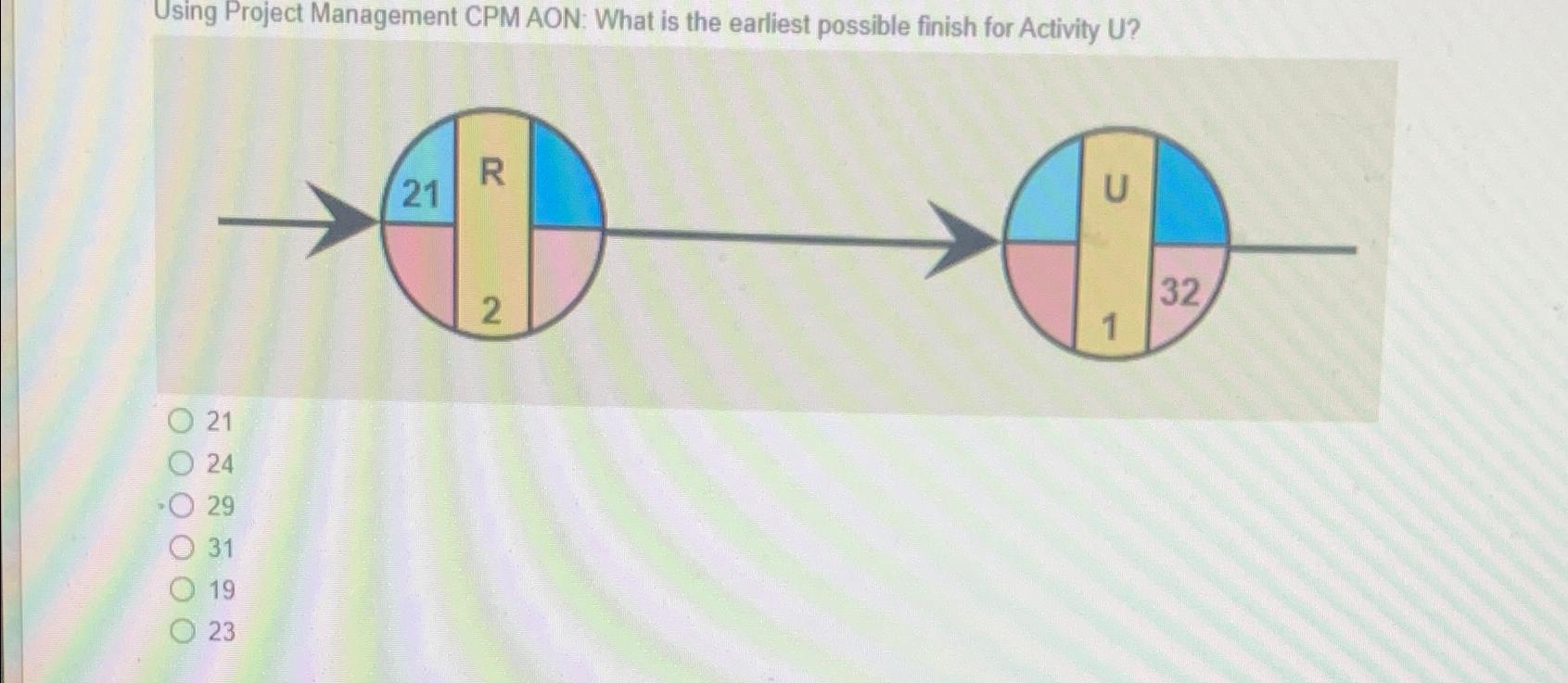Solved Using Project Management CPM AON: What is the | Chegg.com