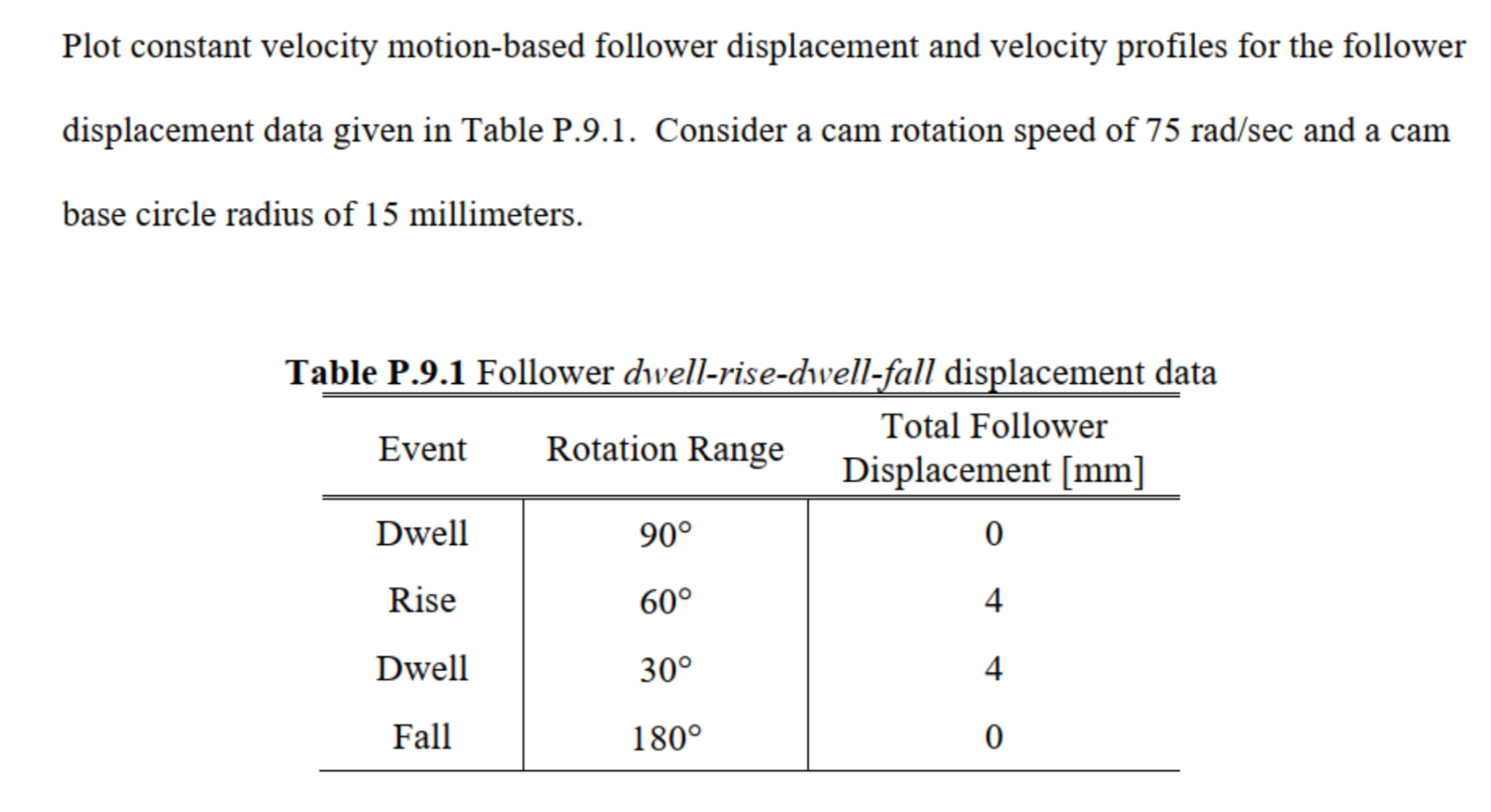 Solved Plot constant velocity motion-based follower | Chegg.com