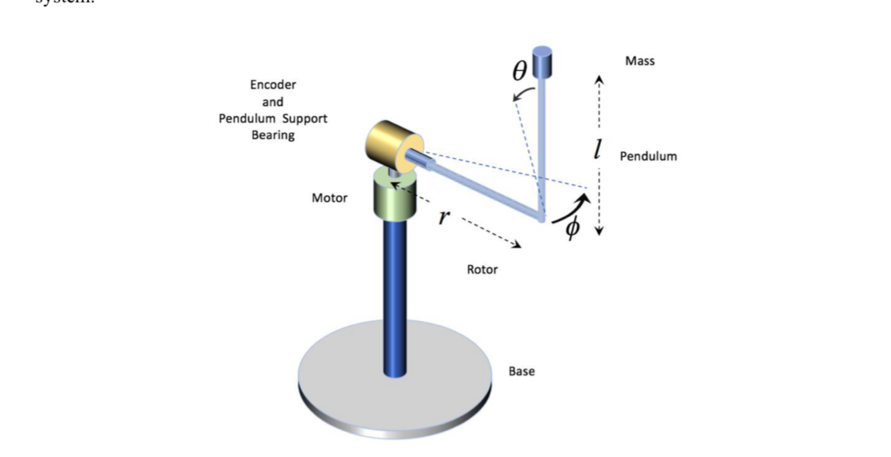 Solved Find the transfer function of the encoder and stepper | Chegg.com