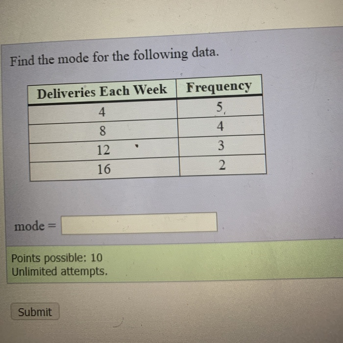 Solved Find the mode for the following data. Deliveries Each | Chegg.com
