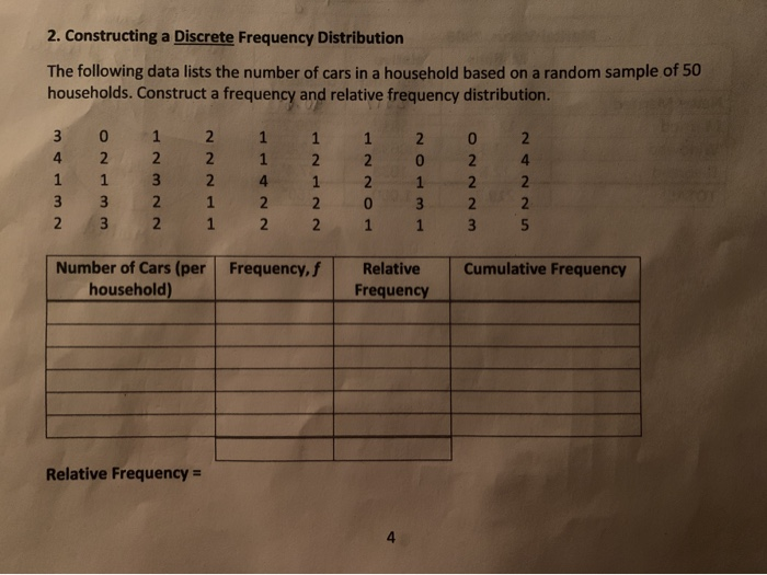 Solved 2. Constructing a Discrete Frequency Distribution The | Chegg.com