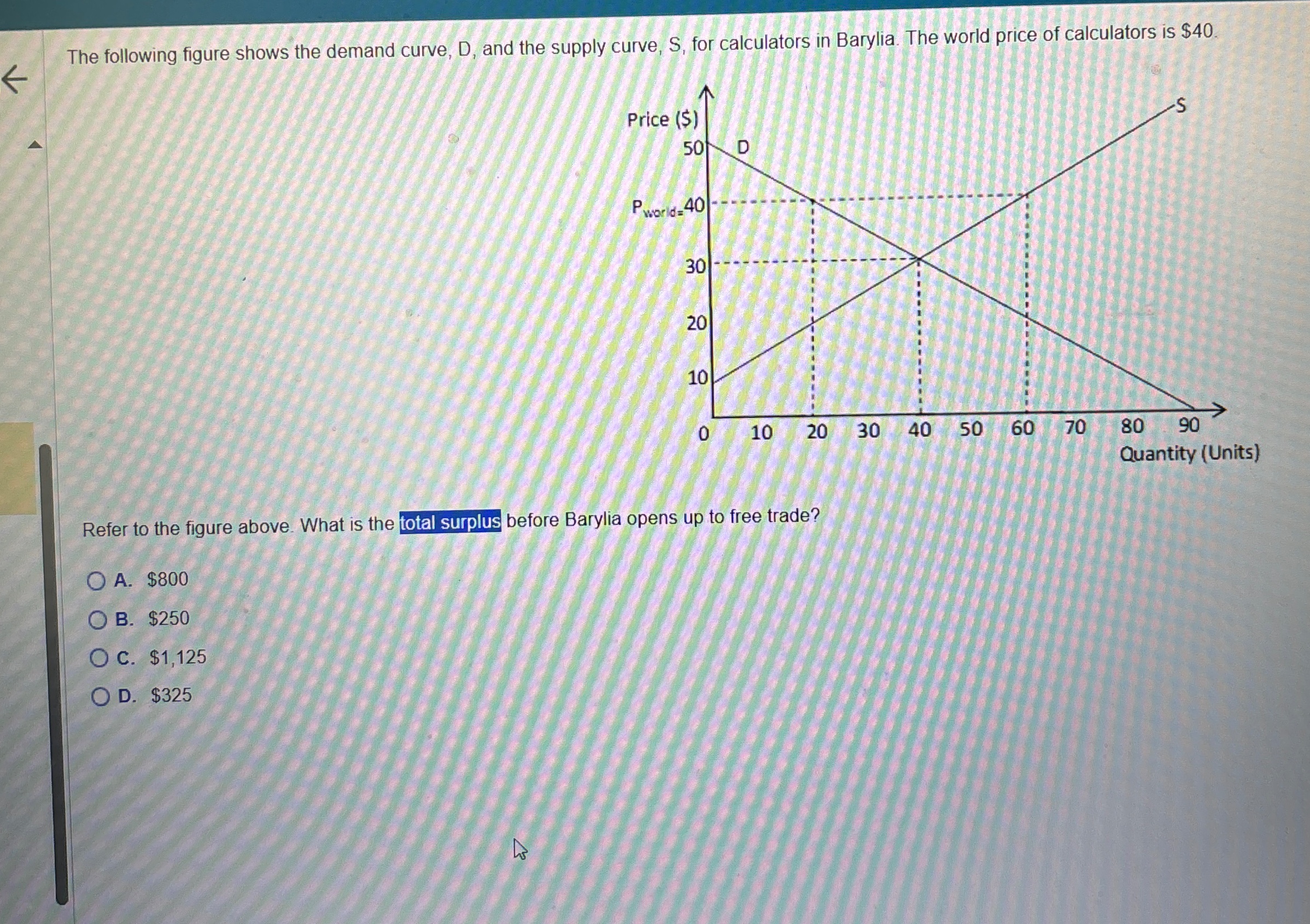 Solved The Following Figure Shows The Demand Curve D ﻿and