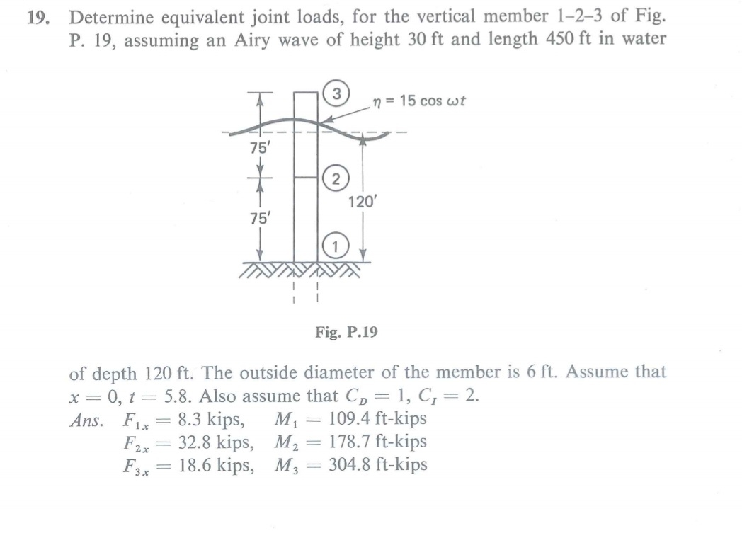 Solved Determine equivalent joint loads, for the vertical | Chegg.com