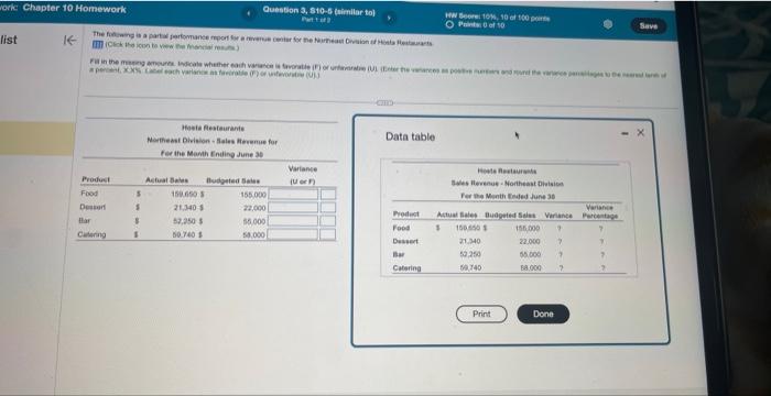 Data table Data table | Chegg.com
