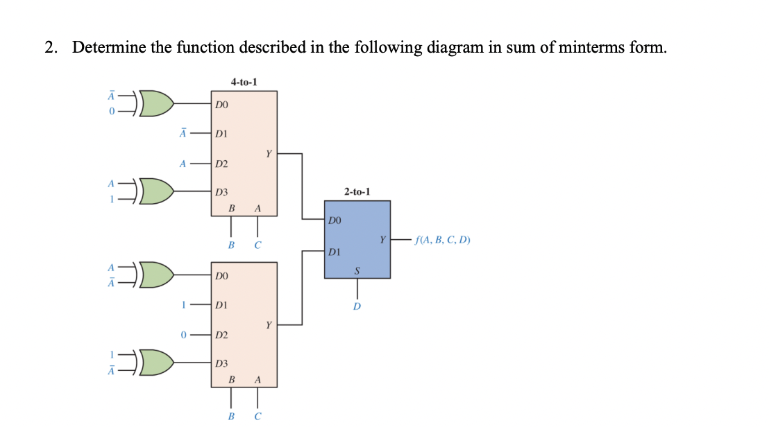 Solved Determine the function described in the following | Chegg.com