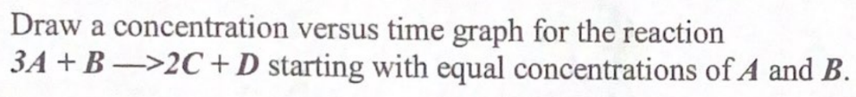Draw a concentration versus time graph for the | Chegg.com