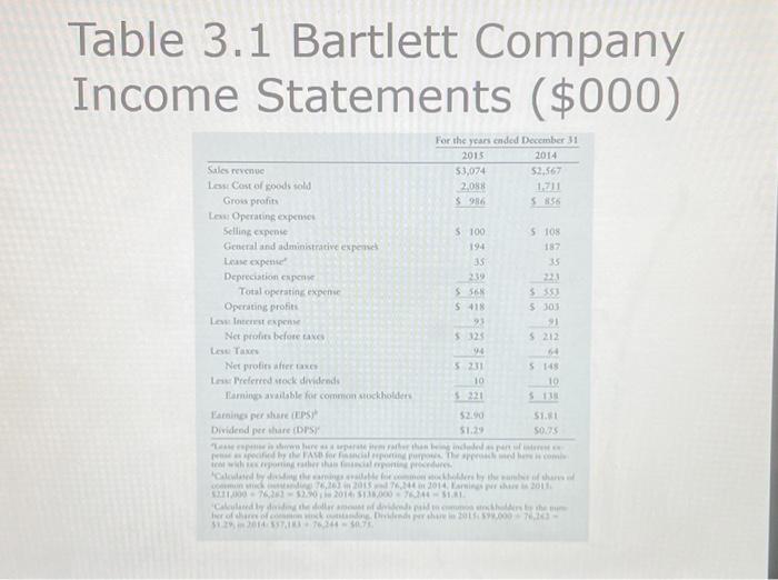 Solved Table 3.2 Bartlett Company Balance Sheets ($000)Table | Chegg.com
