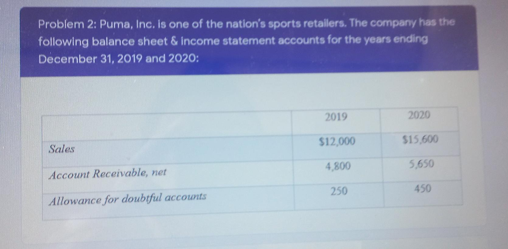 Solved Problem 2: Puma, Inc. is one of the nation's sports | Chegg.com