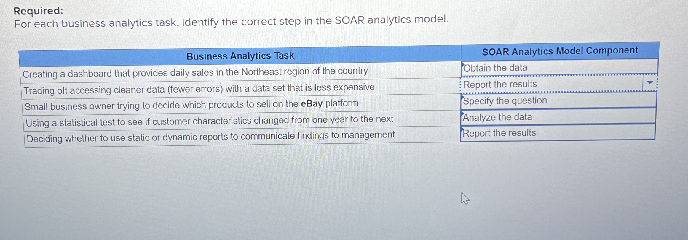 Solved Required:For each business analytics task, identify | Chegg.com
