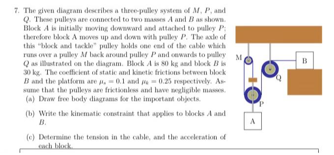 Solved The given diagram describes a three-pulley system of | Chegg.com