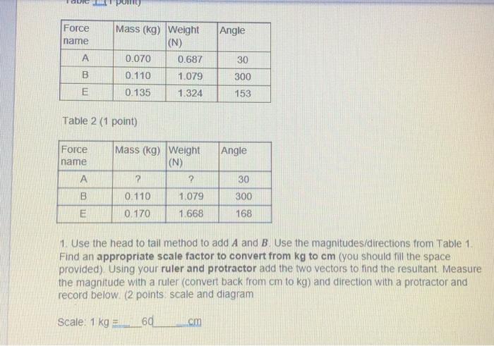 pom Force name Angle А Mass (kg) Weight (N) 0.070 | Chegg.com