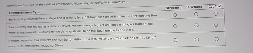 Solved Identily each person in the table as structurally, | Chegg.com