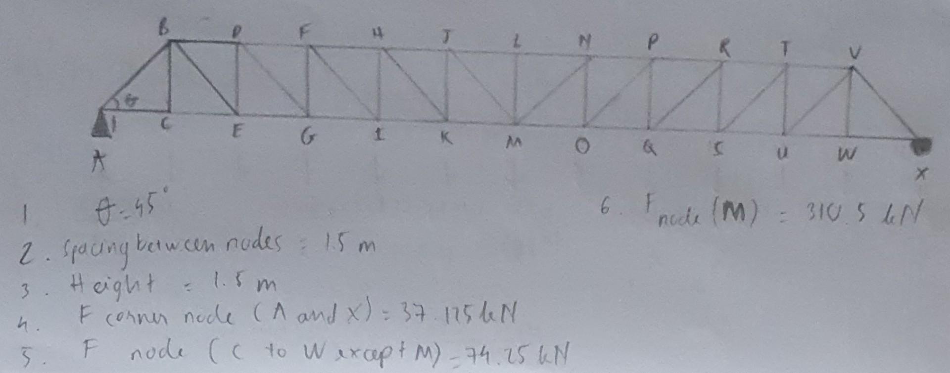 Solved Determine the force in each member of the pratt | Chegg.com