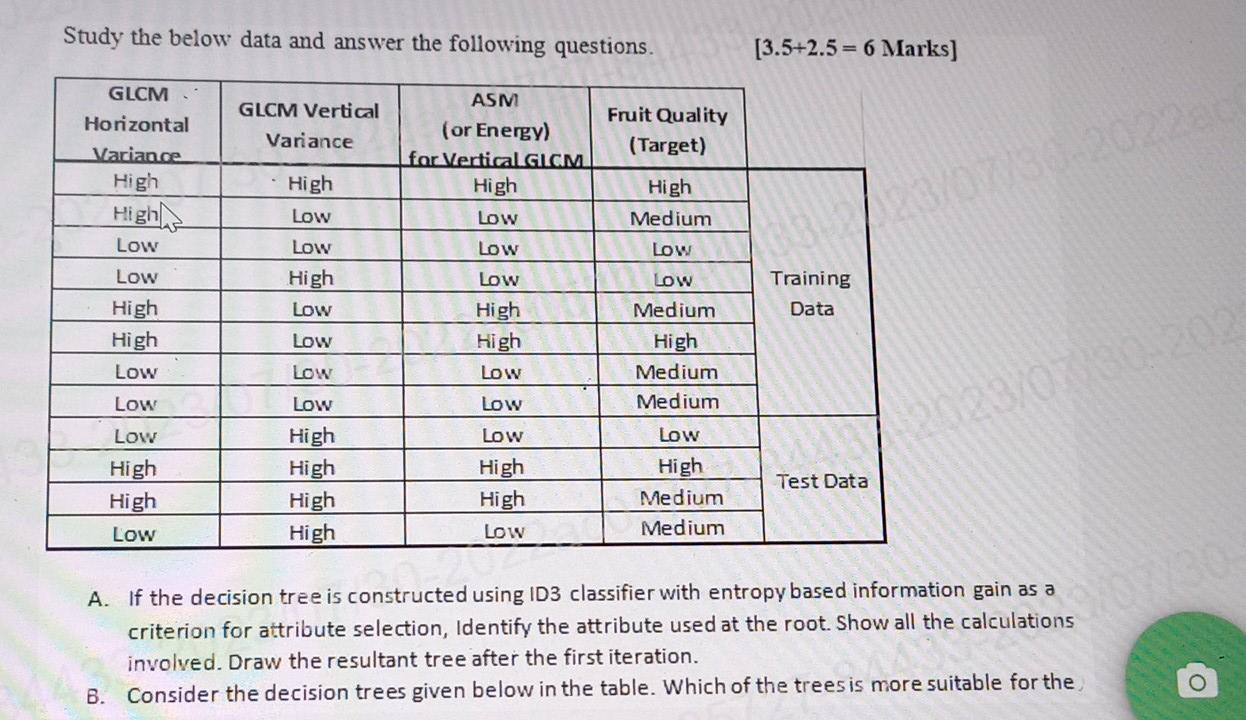 Solved Study the below data and answer the following | Chegg.com
