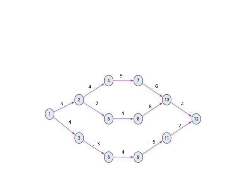 Solved a. ﻿How many different paths are there through the | Chegg.com