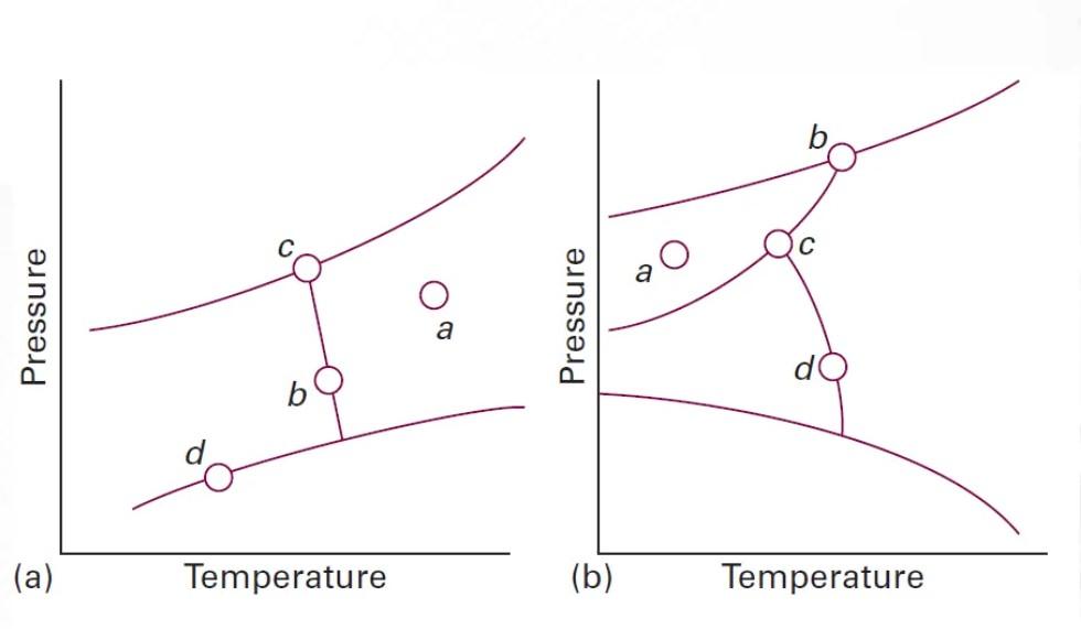 Solved Determine the degrees of freedom at each indicated | Chegg.com