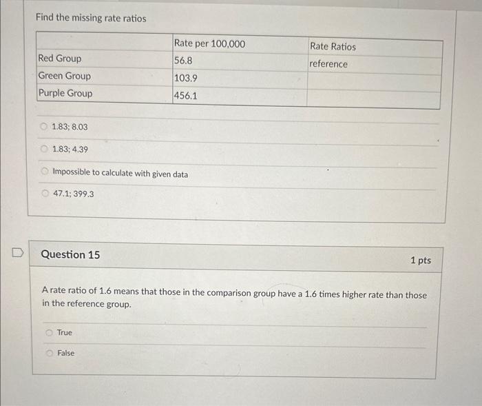 Solved Find the missing rate ratios Question 15 1pts A rate | Chegg.com