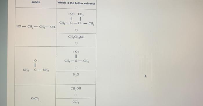 Solved solute Which is the better solvent? :0: CH | Chegg.com