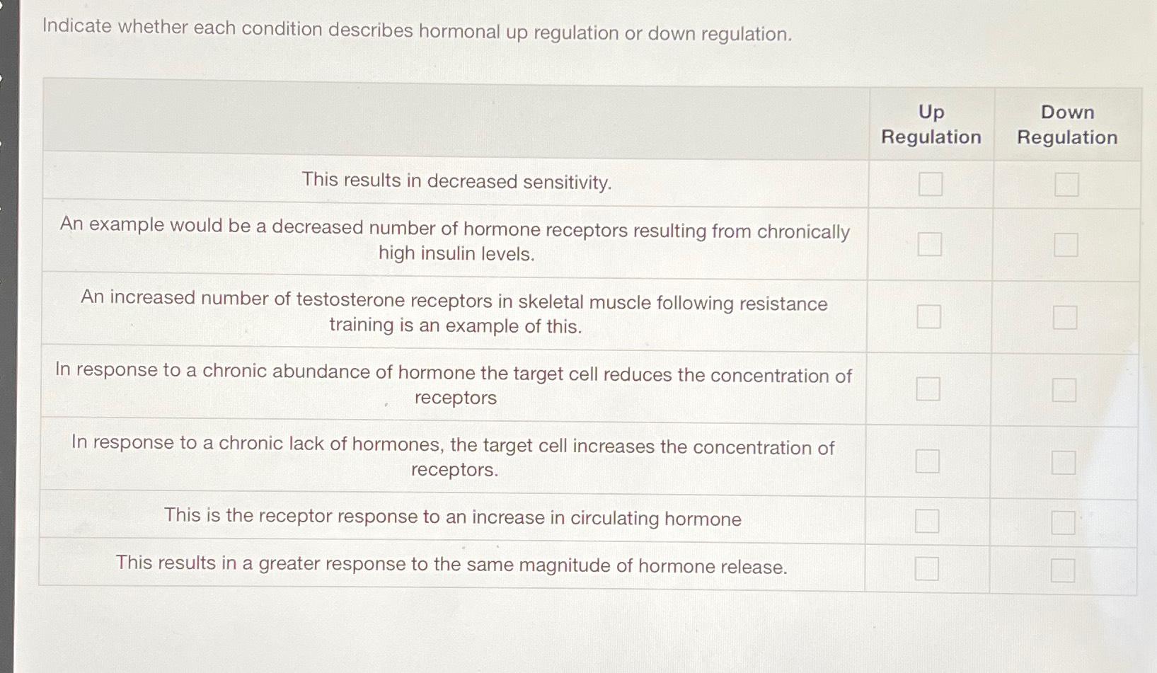 Solved Indicate whether each condition describes hormonal up | Chegg.com