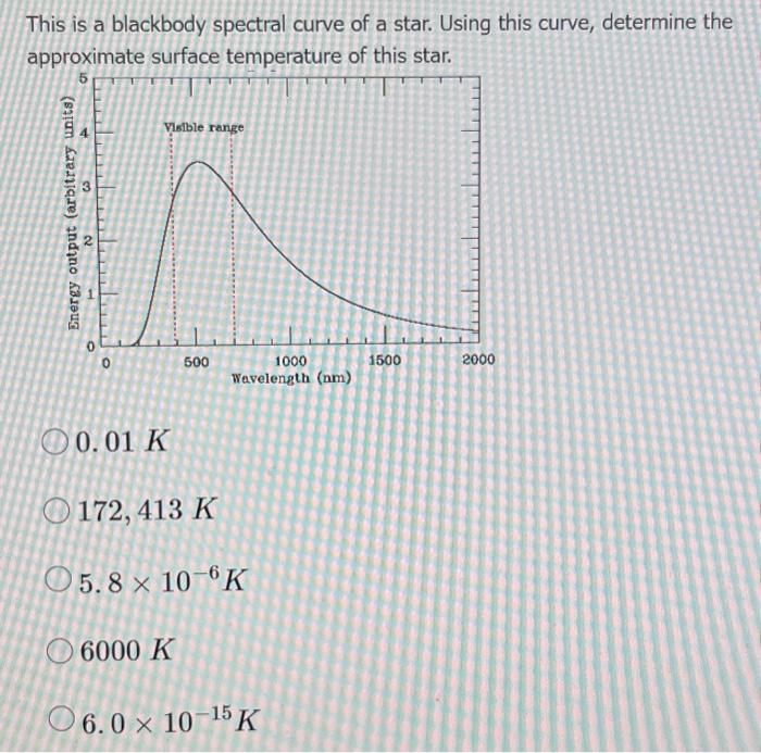 Solved This is a blackbody spectral curve of a star. Using | Chegg.com