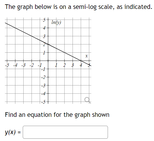 Solved The graph below is on a semi-log scale, as | Chegg.com