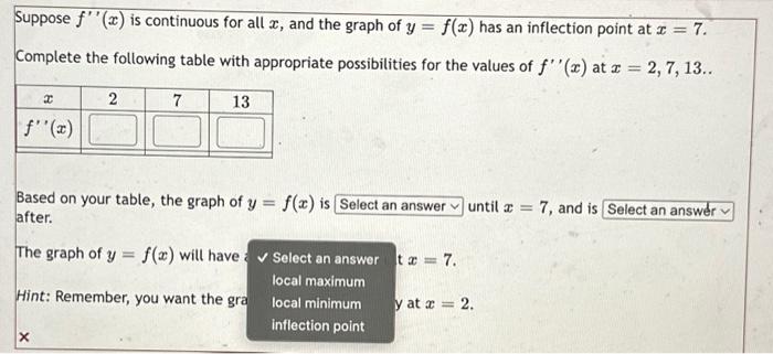 Solved Suppose f′′(x) is continuous for all x, and the graph | Chegg.com