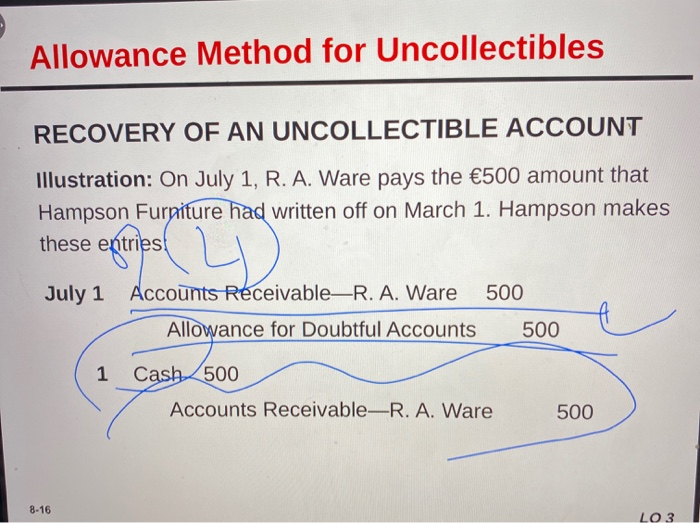 Solved Allowance Method for Uncollectibles RECOVERY OF AN | Chegg.com