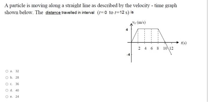 Solved A particle is moving along a straight line as | Chegg.com