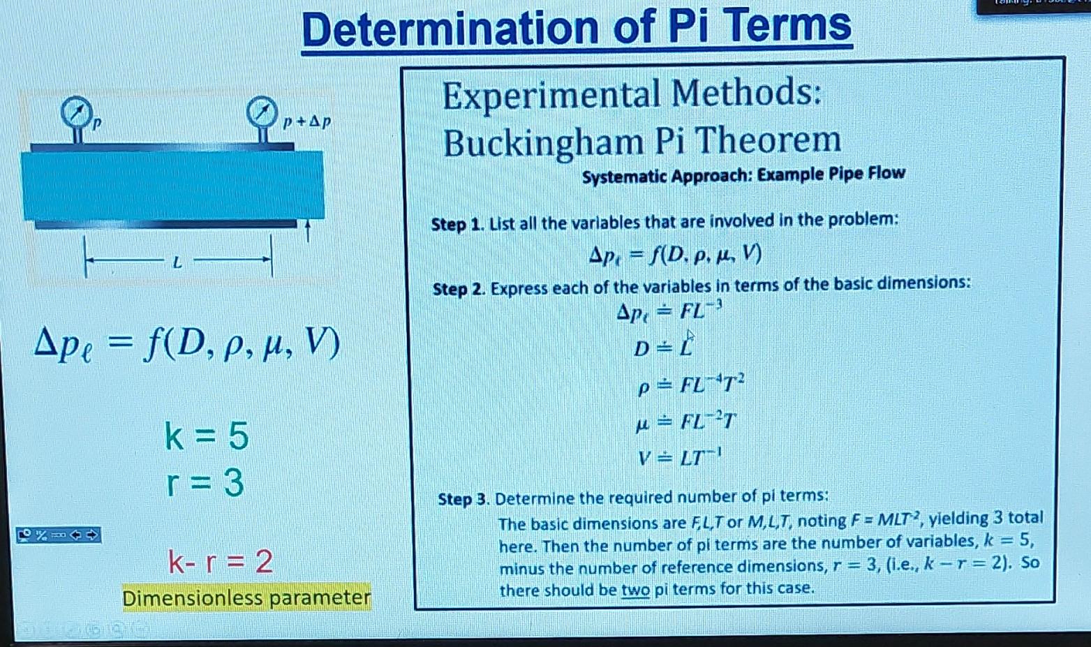 Solved Determination of Pi Terms | Chegg.com