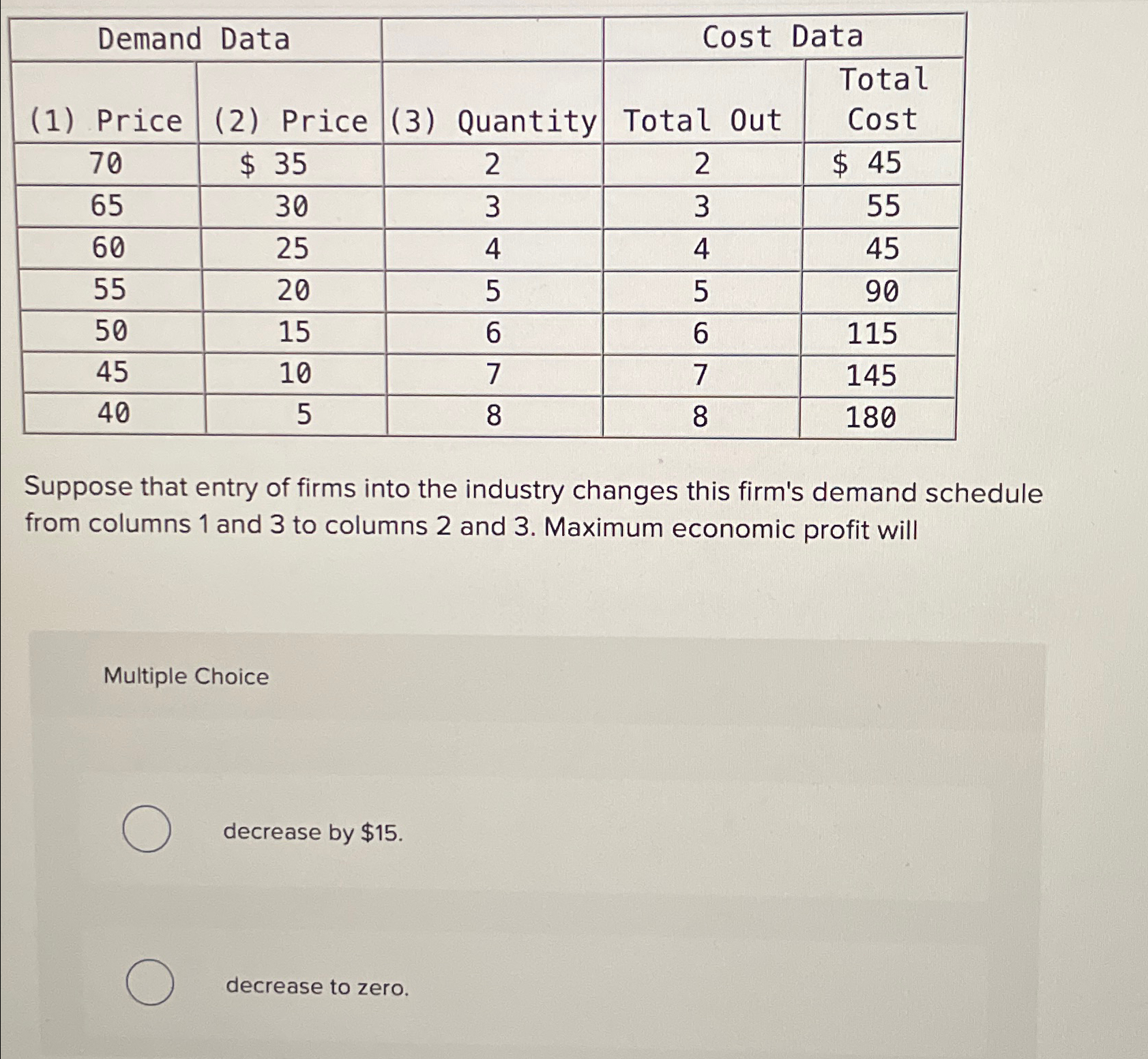 Solved \table[[Demand Data,,Cost Data],[(1) ﻿Price,(2) | Chegg.com