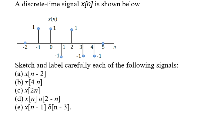 Solved A discrete-time signal x[n] is ﻿shown belowSketch and | Chegg.com