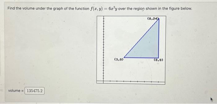 Solved Find the volume under the graph of the function | Chegg.com