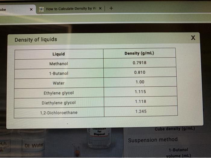 Solved 3 Х Lab Data Mass (9) 0.98 Caliper Method 1.001 Cube | Chegg.com