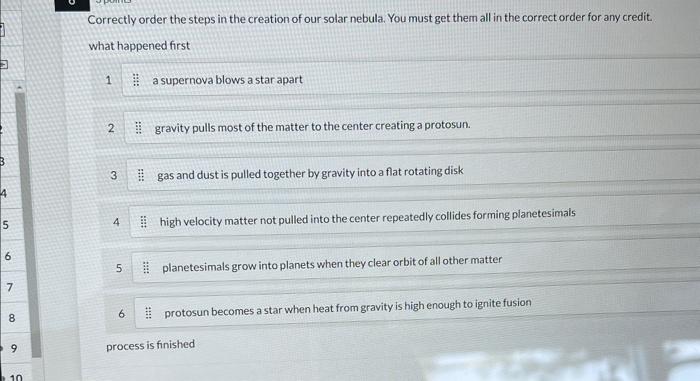 Solved Correctly order the steps in the creation of our | Chegg.com