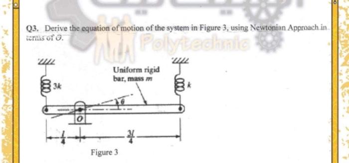 Solved Q3. Derive the equation of motion of the system in | Chegg.com