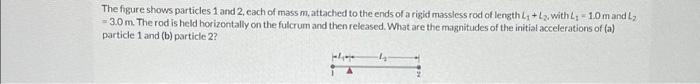 Solved The figure shows particles 1 and 2 , each of mass m, | Chegg.com