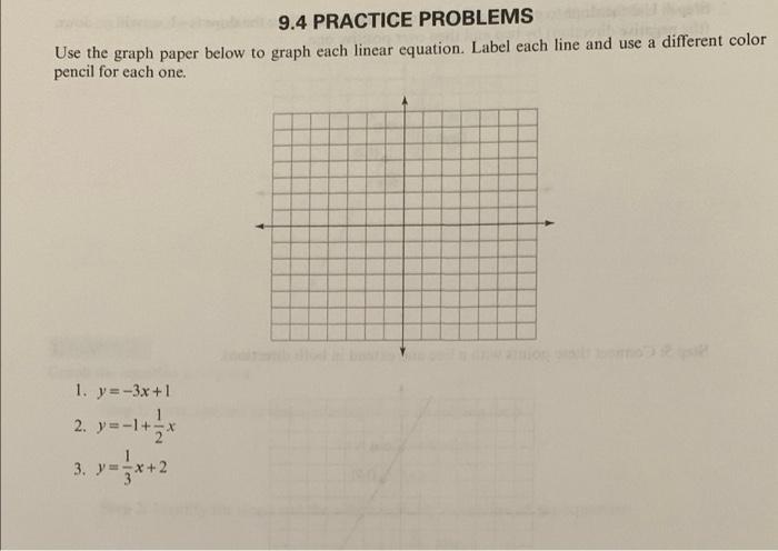 Solved 9.4 PRACTICE PROBLEMS Use the graph paper below to | Chegg.com