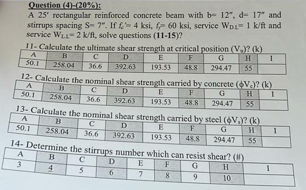 Solved Question (4)-( 20% ﻿:A 25' ﻿rectangular reinforced | Chegg.com