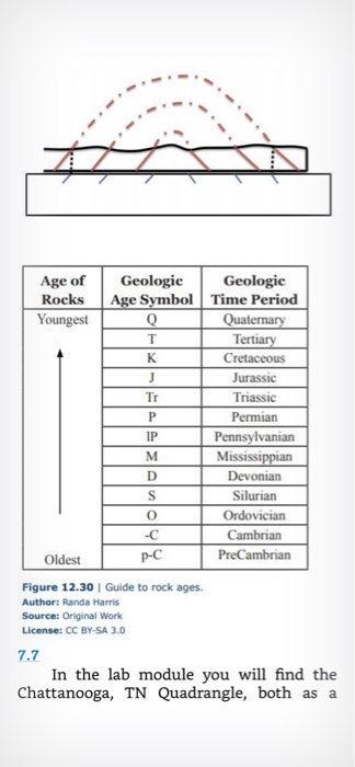 All geologie maps have legends (referred to as | Chegg.com