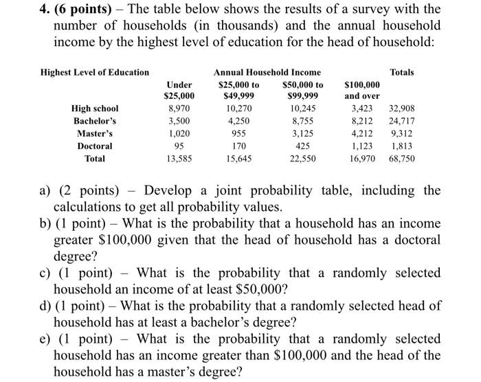Solved 4. (6 points) - The table below shows the results of | Chegg.com
