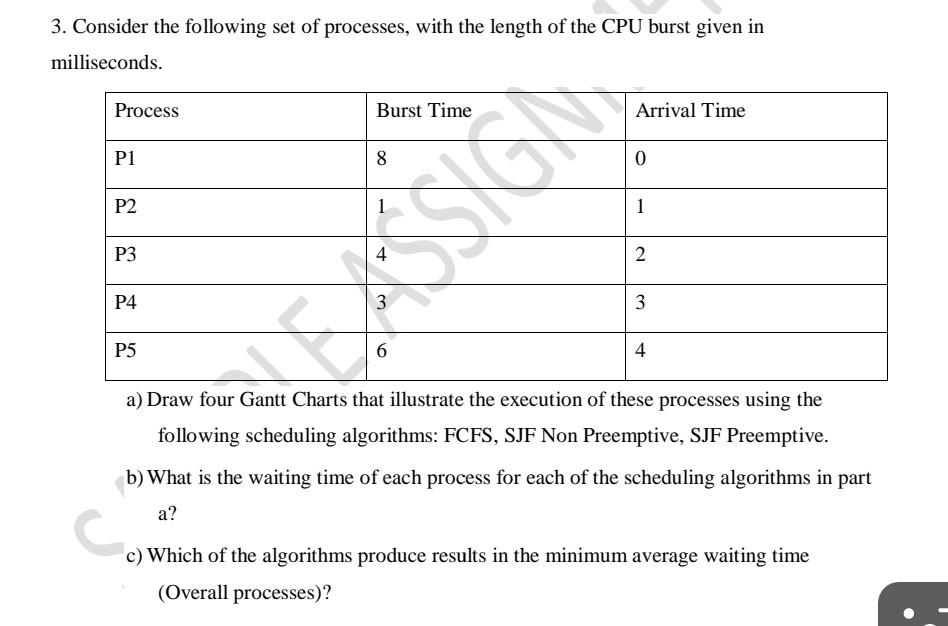 Solved 3. Consider the following set of processes, with the | Chegg.com