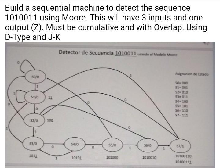 Solved Build a sequential machine to detect the sequence | Chegg.com