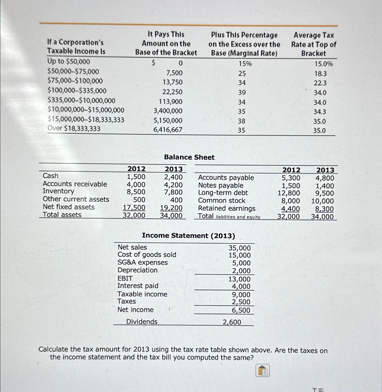 Solved \table[[\table[[If a Corporation's],[Taxable Income | Chegg.com