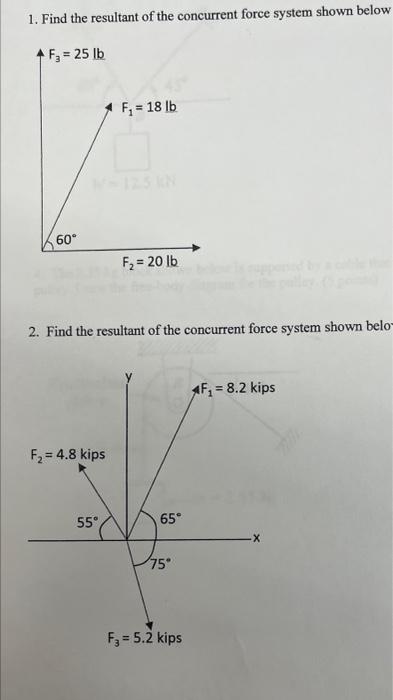 Solved 1. Find the resultant of the concurrent force system | Chegg.com